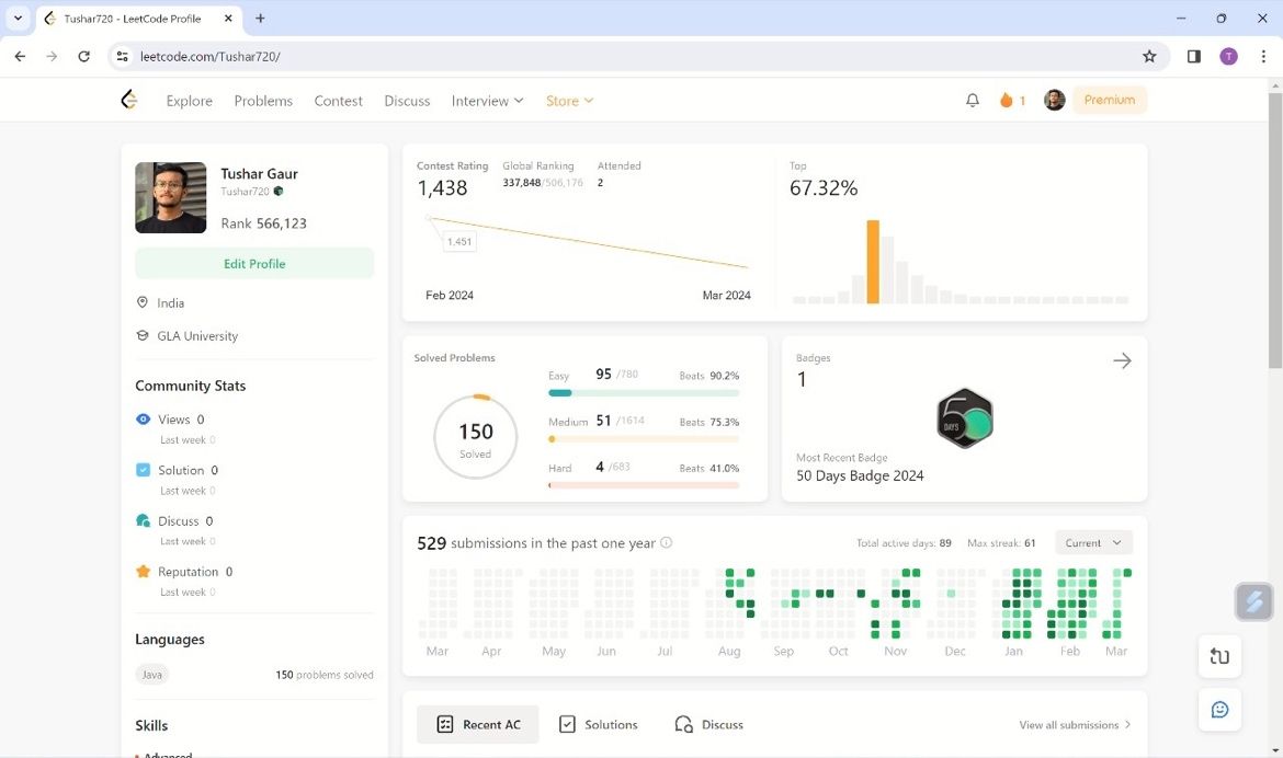 Passed 150+ LeetCode questions! | Tushar Gaur posted on the topic ... Passed 150+ LeetCode questions! | Tushar Gaur posted on the topic ...
