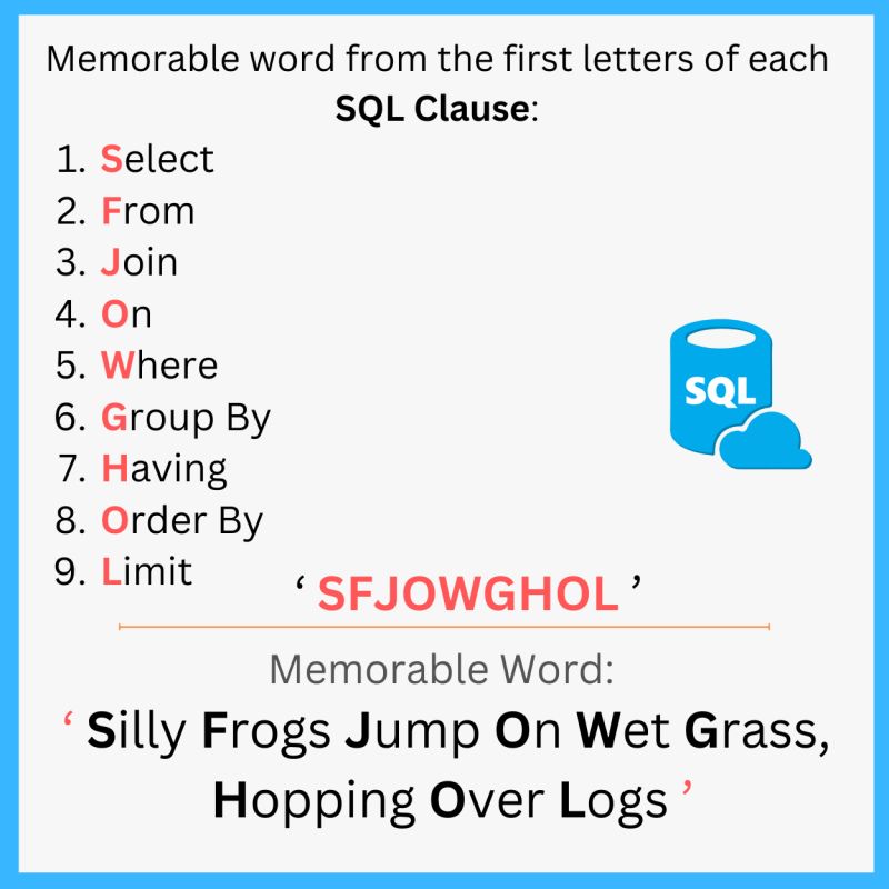Belayet Hossain ๐ on LinkedIn: #sql #clause #datanalytics #powerbi # ... Belayet Hossain ๐ on LinkedIn: #sql #clause #datanalytics #powerbi # ...