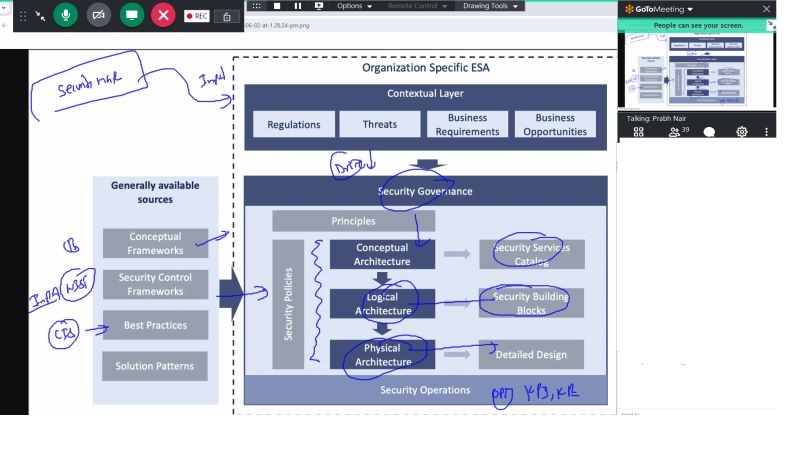 Prabh Nair on LinkedIn: Insightful Discussion in my Today CISM Batch ... Prabh Nair on LinkedIn: Insightful Discussion in my Today CISM Batch ...