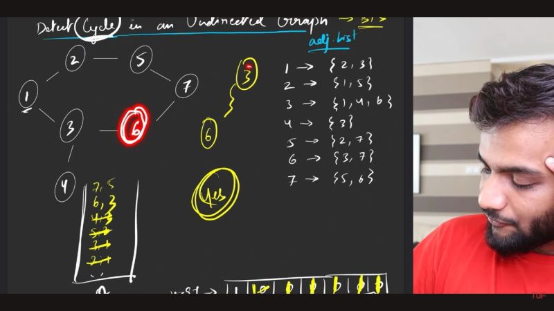 poshala Bharath on LinkedIn: #graphalgorithms #datastructures # ... poshala Bharath on LinkedIn: #graphalgorithms #datastructures # ...