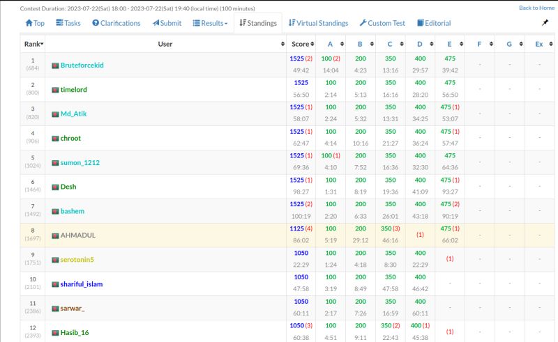 Ahmadul Hasan on LinkedIn: #atcoder Ahmadul Hasan on LinkedIn: #atcoder