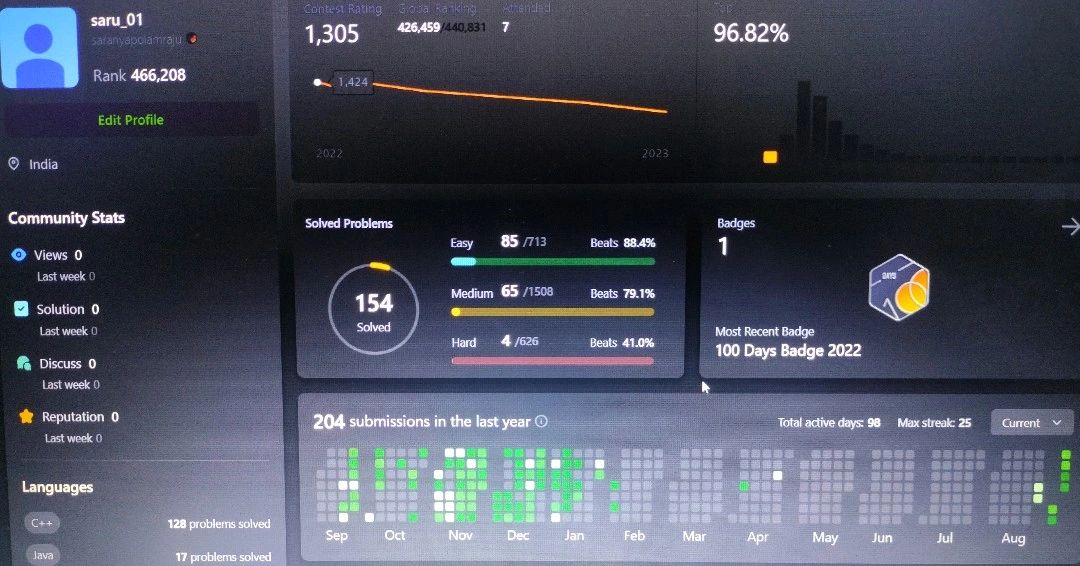 Saranya Polamraju on LinkedIn: #365daychallenge #leetcode #dailycoding ... Saranya Polamraju on LinkedIn: #365daychallenge #leetcode #dailycoding ...