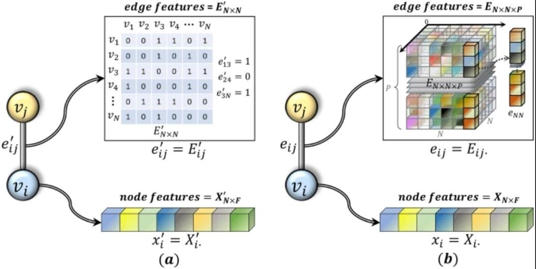 Bhaskara Reddy Sannapureddy on LinkedIn: Co-embedding of edges and ... Bhaskara Reddy Sannapureddy on LinkedIn: Co-embedding of edges and ...