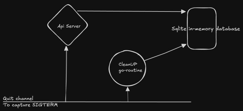 Anmol Gaud on LinkedIn: 🚀 Excited to share my latest Golang project! I ... Anmol Gaud on LinkedIn: 🚀 Excited to share my latest Golang project! I ...