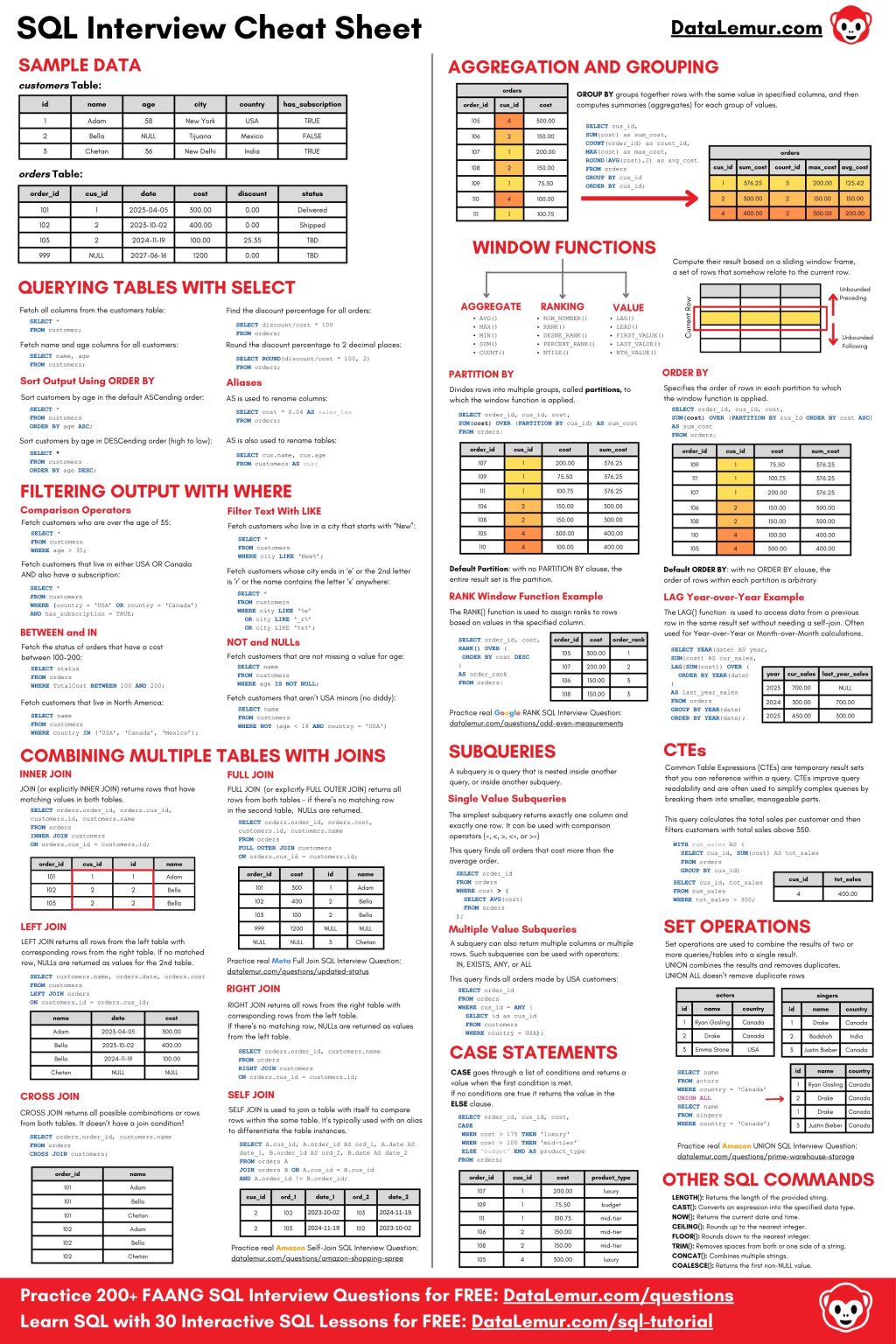 Arif Alam on LinkedIn: #sql #interviewpreparation #datascience # ... Arif Alam on LinkedIn: #sql #interviewpreparation #datascience # ...