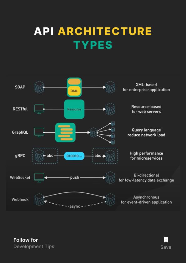 IMPERIO CODERS on LinkedIn: #softwareengineering #architecture #backend ... IMPERIO CODERS on LinkedIn: #softwareengineering #architecture #backend ...