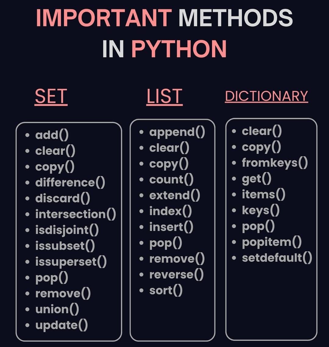 Mohit Sehrawat on LinkedIn: #python #codingtips #learntocode # ... Mohit Sehrawat on LinkedIn: #python #codingtips #learntocode # ...