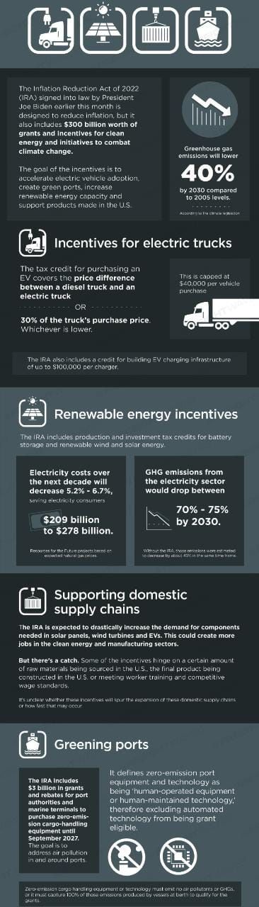 Majed Alosaimi, MBA, LBBSS, PMP, CSCP on LinkedIn: 4 Ways The Inflation ... Majed Alosaimi, MBA, LBBSS, PMP, CSCP on LinkedIn: 4 Ways The Inflation ...