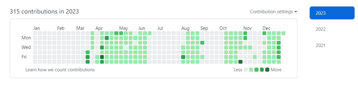 Aneesh Rijhwani on LinkedIn: #signoff #leetcode #100daysofcode # ... Aneesh Rijhwani on LinkedIn: #signoff #leetcode #100daysofcode # ...