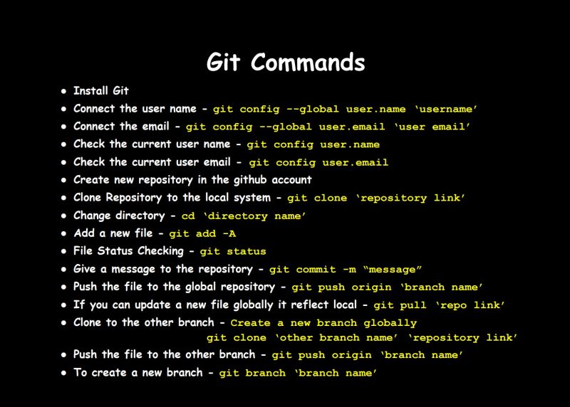 Anand S on LinkedIn: #github #git #python Anand S on LinkedIn: #github #git #python