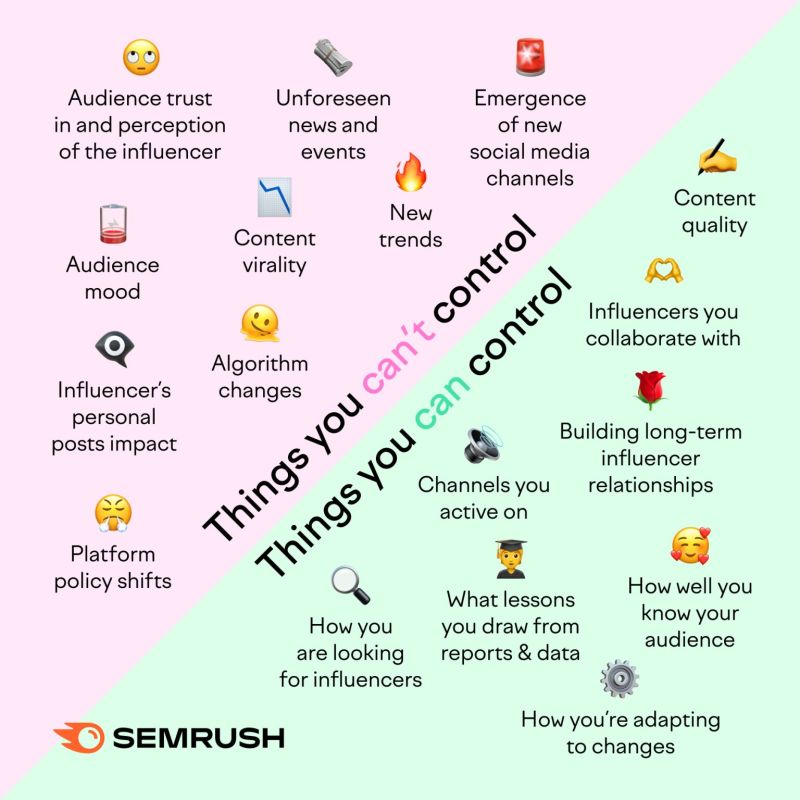 Sharad Jaiswal on LinkedIn: #influencermarketing Sharad Jaiswal on LinkedIn: #influencermarketing