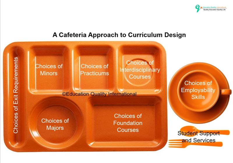 Johnson Ong Chee Bin on LinkedIn: A Cafeteria Approach to Curriculum ... Johnson Ong Chee Bin on LinkedIn: A Cafeteria Approach to Curriculum ...