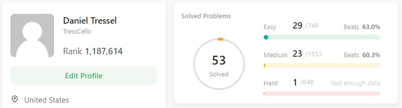 Daniel Tressel on LinkedIn: #leetcode #dsa | 14 comments Daniel Tressel on LinkedIn: #leetcode #dsa | 14 comments