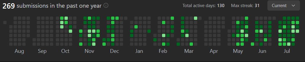 Srivatsan V on LinkedIn: #leetcode #geeksforgeeks #programming # ... Srivatsan V on LinkedIn: #leetcode #geeksforgeeks #programming # ...