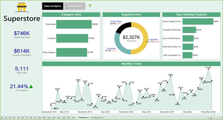 Sona Vimal on LinkedIn: #tableau #dashboardcreation #datavisualization ... Sona Vimal on LinkedIn: #tableau #dashboardcreation #datavisualization ...