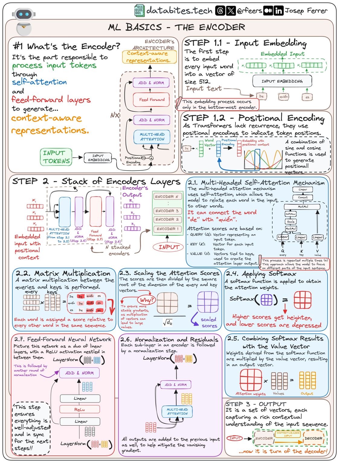 Kalyan KS on LinkedIn: #transformers #llms #nlproc #deeplearning Kalyan KS on LinkedIn: #transformers #llms #nlproc #deeplearning