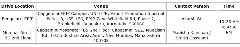 Hi Everyone!!Capgemini is hiring for below mentioned technologies ... Hi Everyone!!Capgemini is hiring for below mentioned technologies ...