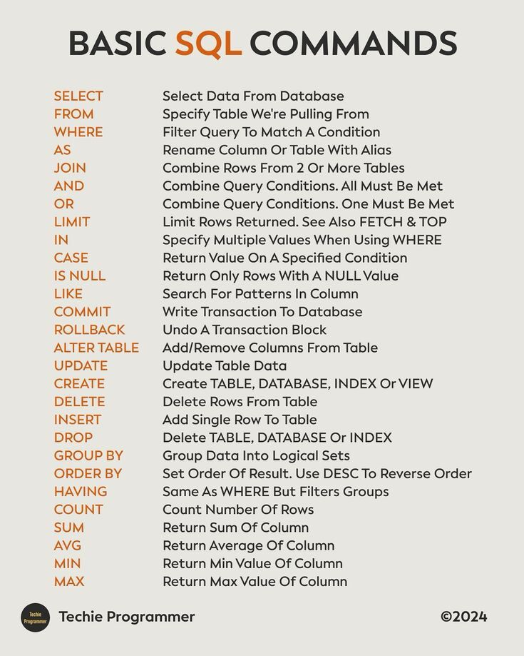 Naresh Maddela on LinkedIn: #sql #database #programming Naresh Maddela on LinkedIn: #sql #database #programming