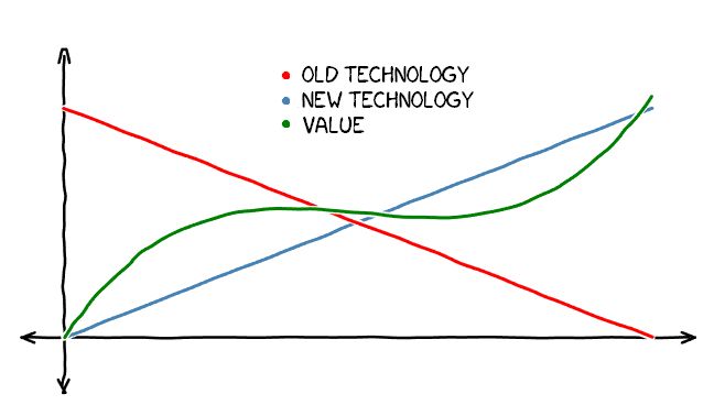Gauri Chadda on LinkedIn: #softwaredevelopment #consistencymatters # ... Gauri Chadda on LinkedIn: #softwaredevelopment #consistencymatters # ...