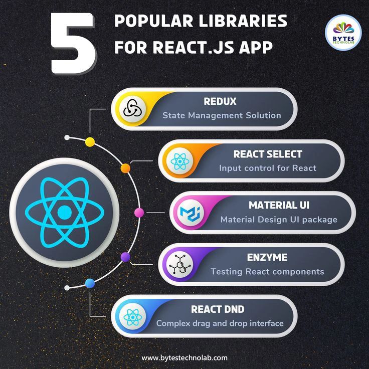 Nadeem Khan on LinkedIn: #reactjs #nextjs #redux #matrialui Nadeem Khan on LinkedIn: #reactjs #nextjs #redux #matrialui
