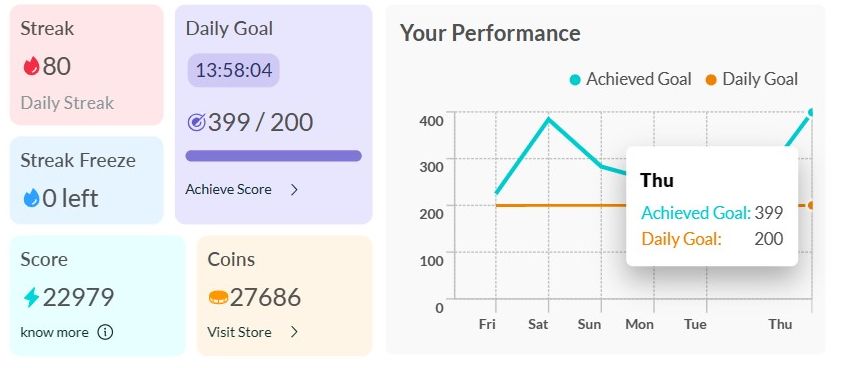 #day80 #365daysofcode | SHIV NARAYAN PRASAD #day80 #365daysofcode | SHIV NARAYAN PRASAD