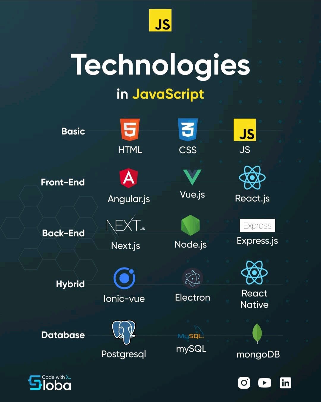 #html #css #javascript #100daysofcode #webdevelopment #programming ... #html #css #javascript #100daysofcode #webdevelopment #programming ...