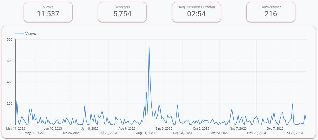 Digital E-A-T's enjoyed 2023 | Michael Ginley posted on the topic ... Digital E-A-T's enjoyed 2023 | Michael Ginley posted on the topic ...