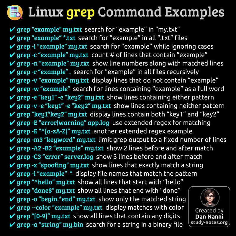 Useful Linux grep command examples | Sabbir Imon Useful Linux grep command examples | Sabbir Imon