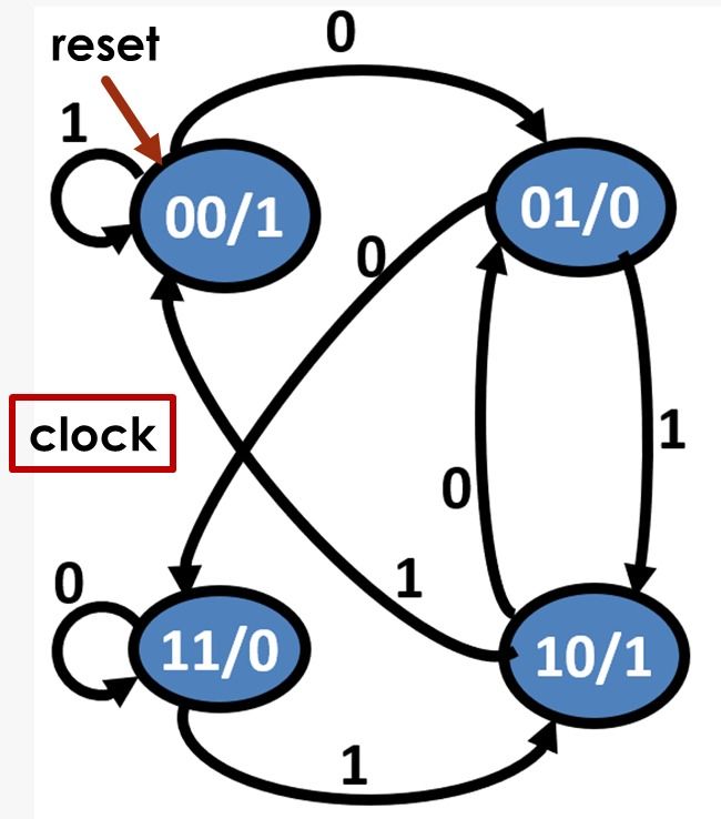 Arun V on LinkedIn: #100daysofrtl #github #vhdl #hdl #verilo #vlsi # ... Arun V on LinkedIn: #100daysofrtl #github #vhdl #hdl #verilo #vlsi # ...