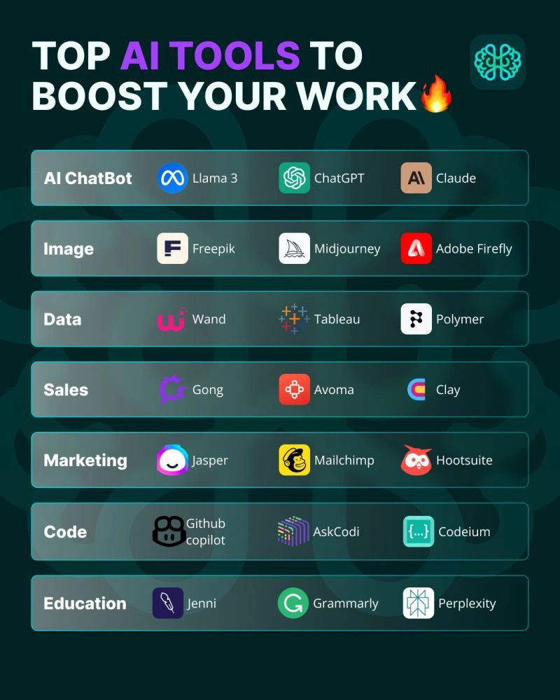 #ai #aitools #artificialintelliegence #generativeai #ai #aiinnovation ... #ai #aitools #artificialintelliegence #generativeai #ai #aiinnovation ...
