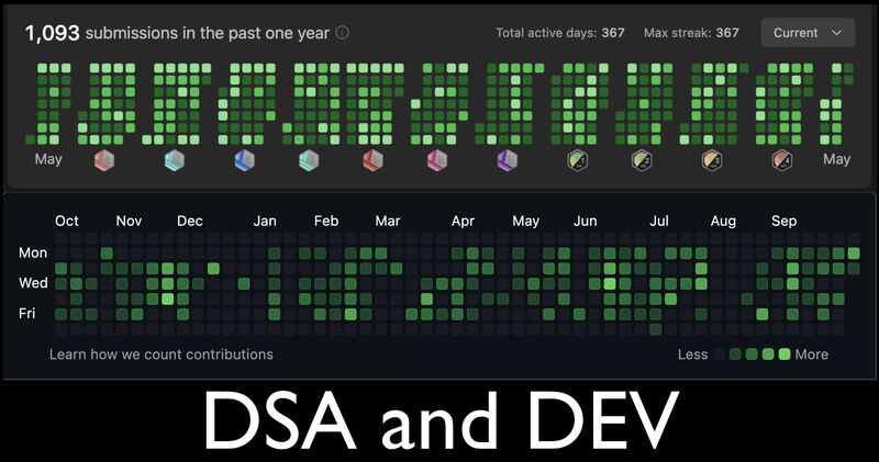 #dsa #coding #faang #graphs #dp #java #cpp #software | Prateek Goel ... #dsa #coding #faang #graphs #dp #java #cpp #software | Prateek Goel ...
