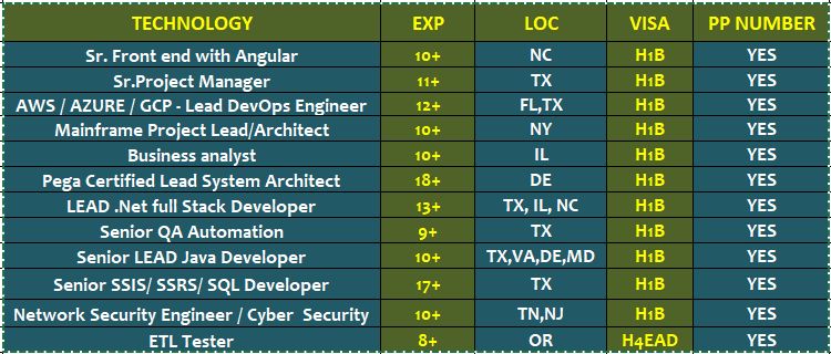 Sameer Mahammad on LinkedIn: #dotnetdeveloper #dotnetjobs #ctc # ... Sameer Mahammad on LinkedIn: #dotnetdeveloper #dotnetjobs #ctc # ...