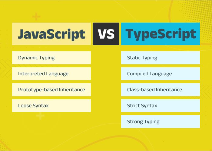 #typescript #javascript #coding #typesafety #softwareengineering ... #typescript #javascript #coding #typesafety #softwareengineering ...