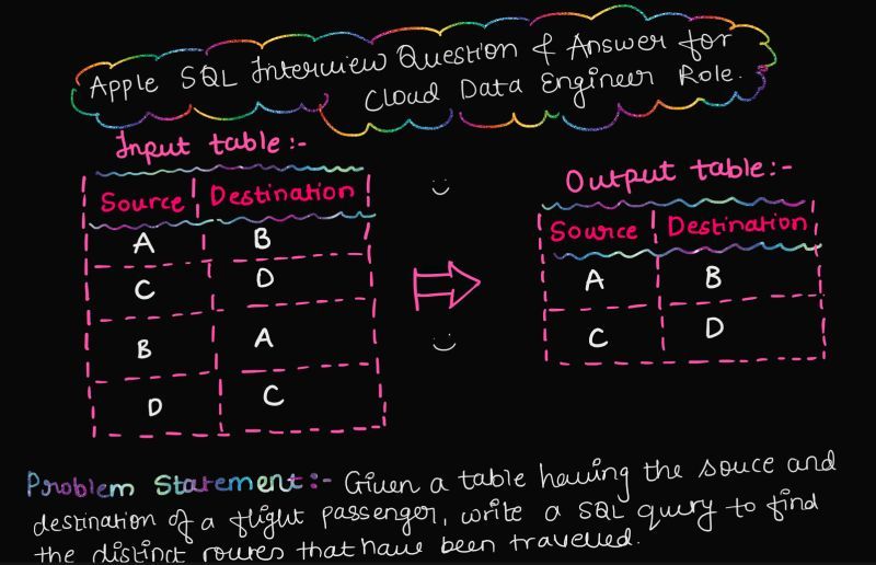 Anuj Shrivastav on LinkedIn: #sql #leetcode #pyspark #challenge # ... Anuj Shrivastav on LinkedIn: #sql #leetcode #pyspark #challenge # ...