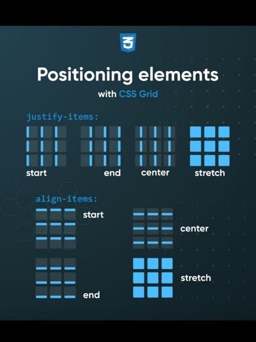 Aditya Singh 📈 on LinkedIn: Using `display: flex` is cool, but ... Aditya Singh 📈 on LinkedIn: Using `display: flex` is cool, but ...