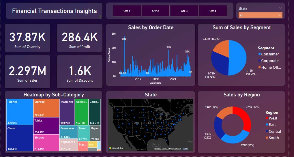 #powerbi #sql #python #dataanalysis #financialanalytics #aws ... #powerbi #sql #python #dataanalysis #financialanalytics #aws ...