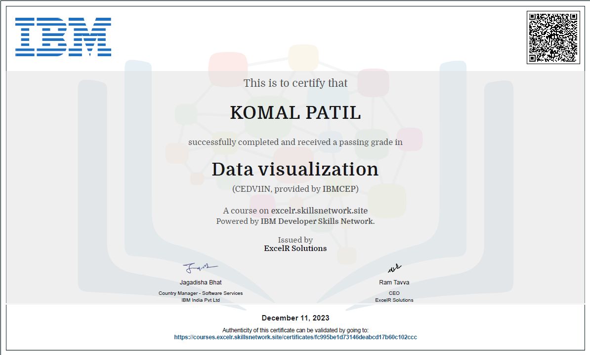 #datavisualization #ibm #certificationachieved #dataanalytics… | KOMAL ... #datavisualization #ibm #certificationachieved #dataanalytics… | KOMAL ...