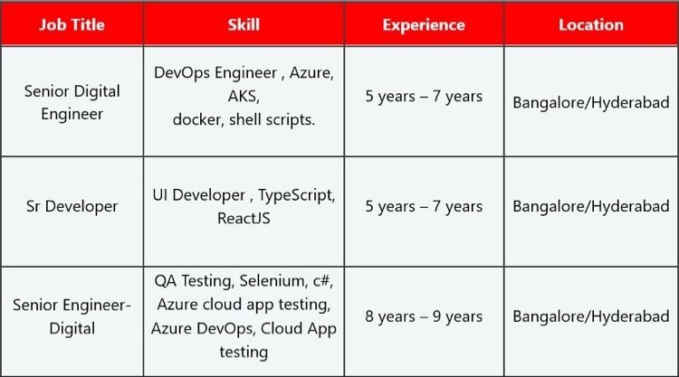 Mohammed Ibrahim on LinkedIn: #devops #azure #shellscript # ... Mohammed Ibrahim on LinkedIn: #devops #azure #shellscript # ...