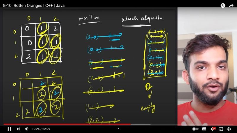 poshala Bharath on LinkedIn: #leetcode #problemsolving #codingjourney # ... poshala Bharath on LinkedIn: #leetcode #problemsolving #codingjourney # ...