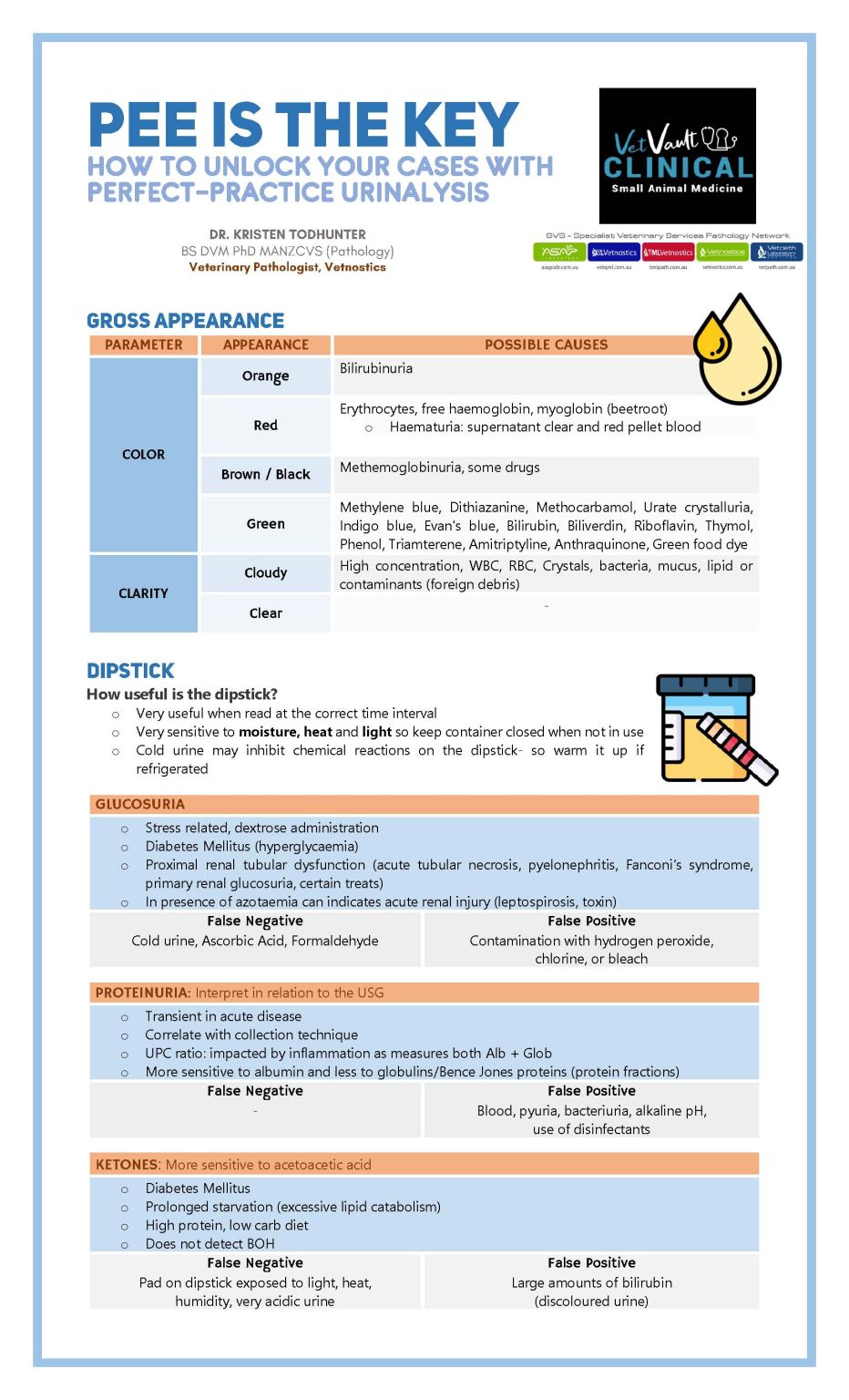 QML Vetnostics on LinkedIn: Check out our handy guide to urinalysis ... QML Vetnostics on LinkedIn: Check out our handy guide to urinalysis ...