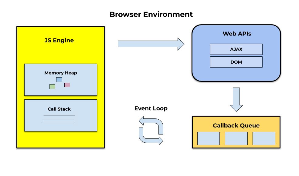 Pranjul Agarwal on LinkedIn: #javascript #eventloop #codingforbeginners ... Pranjul Agarwal on LinkedIn: #javascript #eventloop #codingforbeginners ...