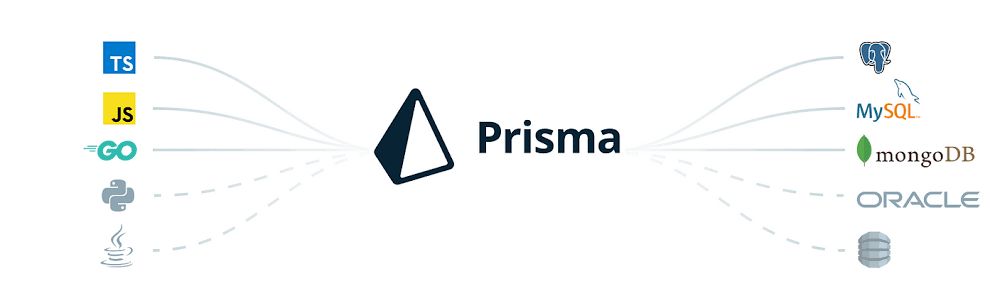 Abhishek Kushwaha on LinkedIn: #prisma #nodejs #database #mongodb # ... Abhishek Kushwaha on LinkedIn: #prisma #nodejs #database #mongodb # ...