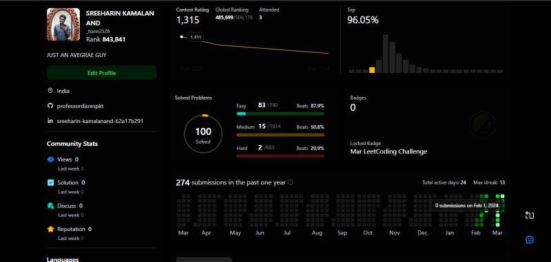 Completed 100 LeetCode Problems! | SREEHARIN KAMALANAND posted on the ... Completed 100 LeetCode Problems! | SREEHARIN KAMALANAND posted on the ...