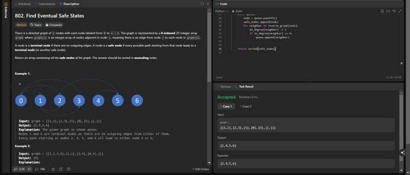 Ashirbad Sahani on LinkedIn: #leetcode365 #leetcode #graphalgorithms # ... Ashirbad Sahani on LinkedIn: #leetcode365 #leetcode #graphalgorithms # ...