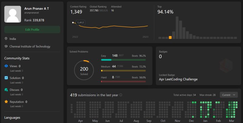 #connections #thankyou #leetcode #doublecentury #competitiveprogramming ... #connections #thankyou #leetcode #doublecentury #competitiveprogramming ...