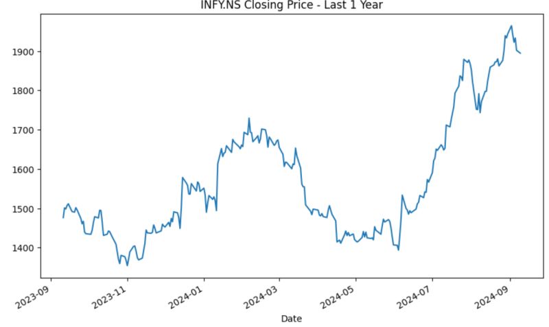 Bittu Kumar Singh on LinkedIn: Share price forecasting using python Bittu Kumar Singh on LinkedIn: Share price forecasting using python