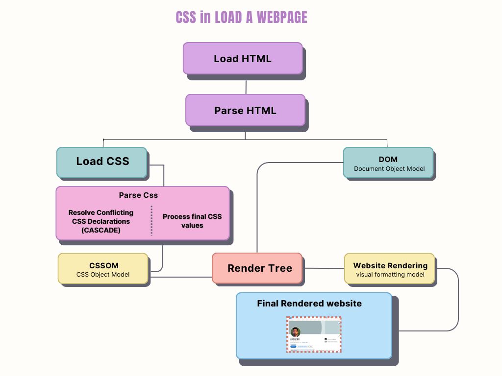 SAMRAT DEY on LinkedIn: #css #html5 SAMRAT DEY on LinkedIn: #css #html5