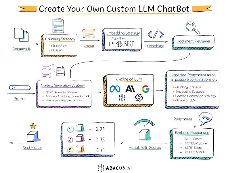 Renato (aka Foan) on LinkedIn: Create your own custom LLM chatbot by ... Renato (aka Foan) on LinkedIn: Create your own custom LLM chatbot by ...