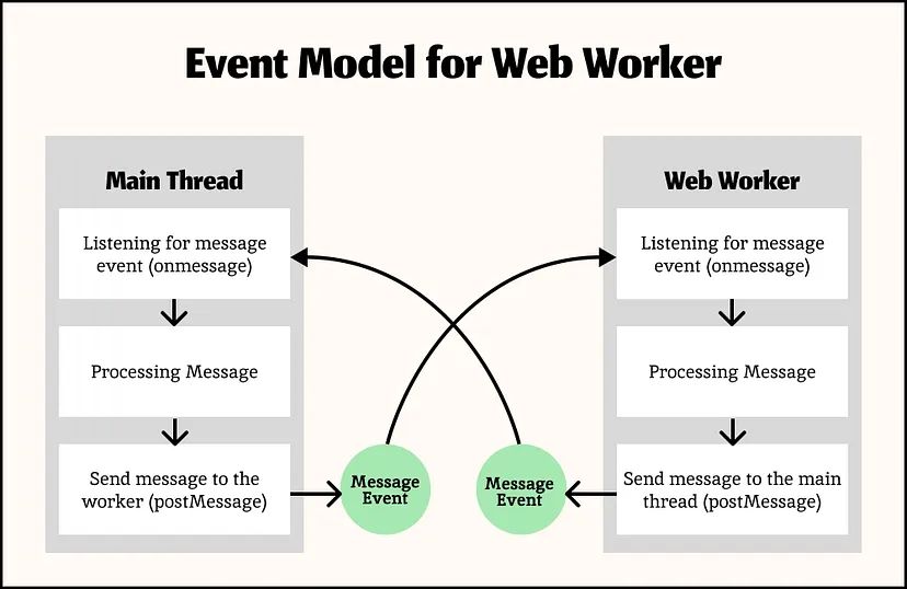 Mohit Anand on LinkedIn: #javascript #web #development #web #workers # ... Mohit Anand on LinkedIn: #javascript #web #development #web #workers # ...