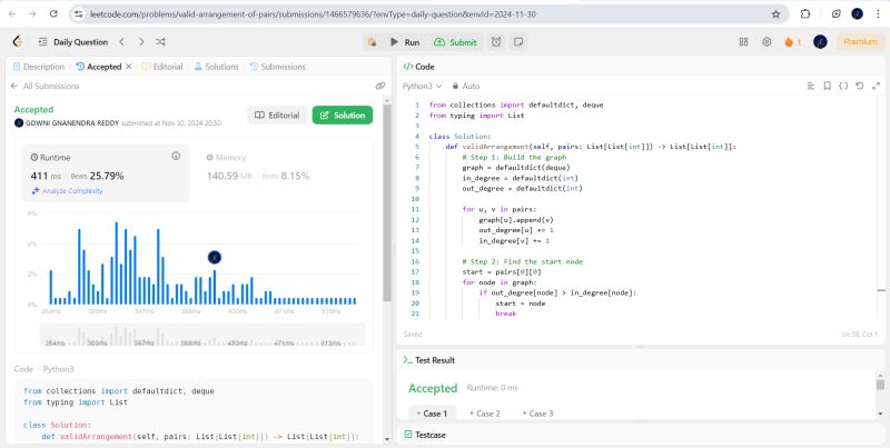 GOWNI GNANENDRA REDDY on LinkedIn: #codingchallenge #python #leetcode # ... GOWNI GNANENDRA REDDY on LinkedIn: #codingchallenge #python #leetcode # ...